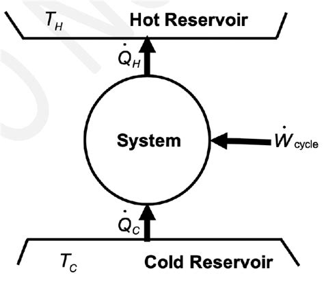 Solved At Steady State A Reversible Refrigeration Cycle