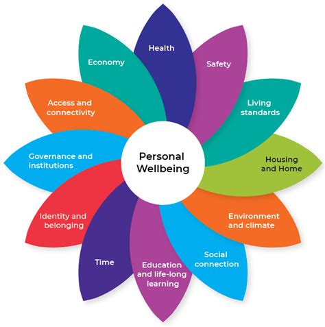 Act Wellbeing Framework Communication Link