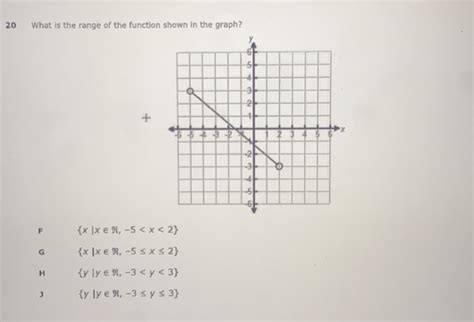 Solved 20 What Is The Range Of The Function Shown In The Graph Fxx∈r 5 2 Gxx∈r 5sx≤ Math