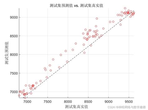 Pso Cnn Bilstm多输入时序预测粒子群优化算法 卷积 双向长短期神经网络时序预测matlabpso优化bilstm Csdn博客