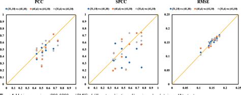 figure 1 from contrastive pre training and 3d convolution neural