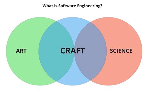 Software Engineering The Social Side Of Programming Richard Bown