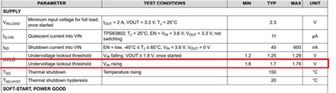 TPS63802 TPS63802DLAR Getting Issue To Operate In Boost Mode Power Management Forum Power