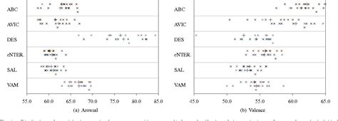 Figure 1 From Unsupervised Learning In Cross Corpus Acoustic Emotion Recognition Semantic Scholar