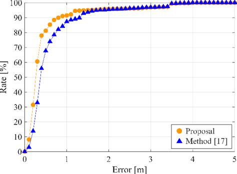 Figure 10 From Real Time Graph Based Optimization For Gnss Doppler