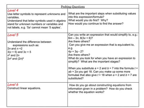 Algebraic Manipulation App Ppt