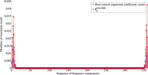 figure 1 from a prior parameter extraction method for the solution of
