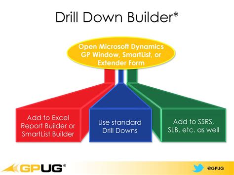 microsoft dynamics gp smartlist builder going all the way ppt download