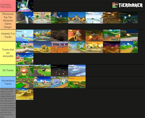 Track Tier List R Mariokartwii
