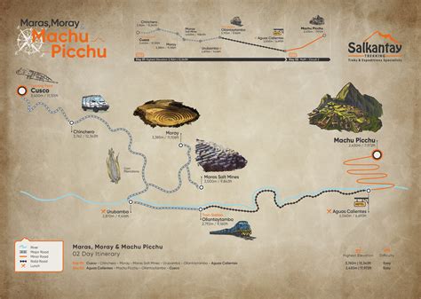 Maras Moray And Machu Picchu 2 Days 1 Night