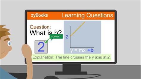 Introduction To Zybooks Youtube