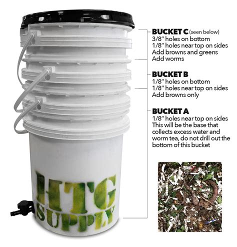 Vermicomposting And Vermiculture Introduction Htg Supply Hydroponics