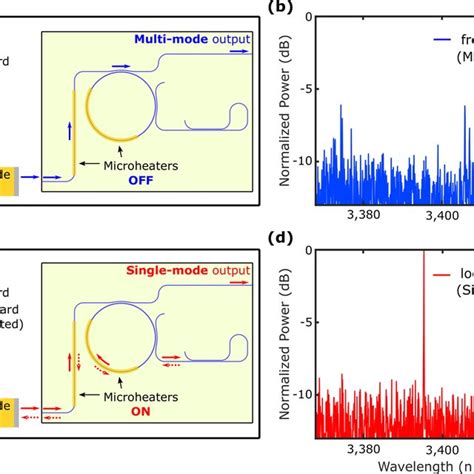 Self Injection Locking Of A Fabryperot Fp Interband Cascade Laser