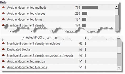 best practices of abap programming major defects qualilogy