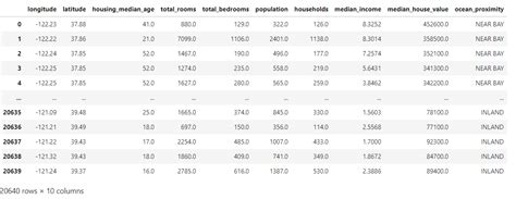 Github Twoone17machinelearning Clustering Modeltype