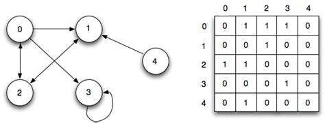 Présentation De 10 Structures De Données Courantes Javascript Blog Les Jeudis