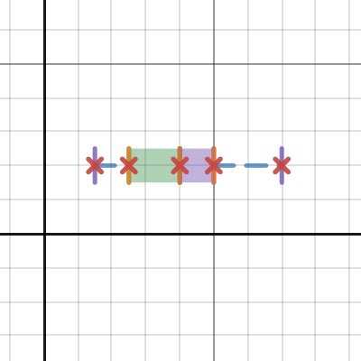 Box Plots Desmos