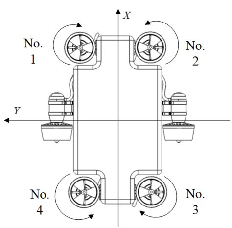Binocular Vision Based Obstacle Avoidance Design And Experiments