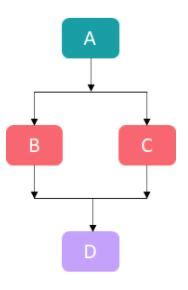 Introduction To Python Basics