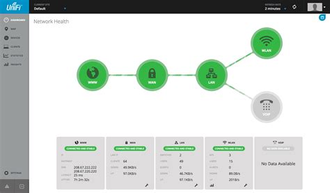 Ubiquiti Unifi Product Line Review • Chris Colottis Blog