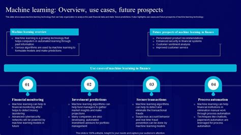 Ai Use Cases For Finance Machine Learning Overview Use Cases Future Prospects Ai Ss V Ppt Slide