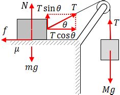 Friction Solved Problems