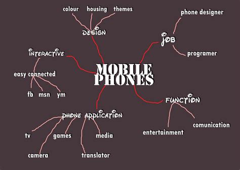 Belajar Untuk Kreatif Group Work Mind Map