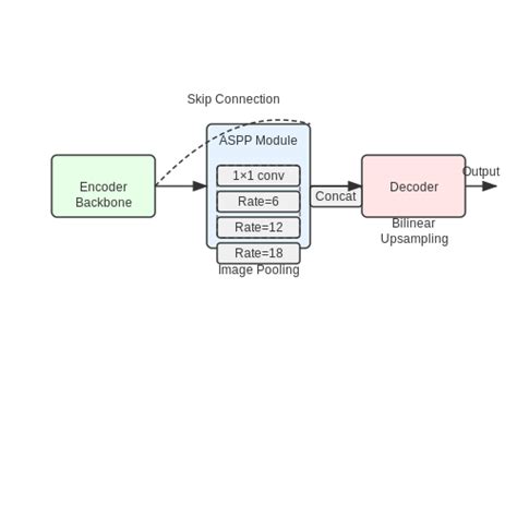 Scene Segmentation With Deeplab Models Ai Tutorial Next Electronics