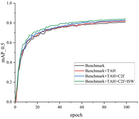 Infrared Target Detection Based On Interval Sampling Weighting And 3d
