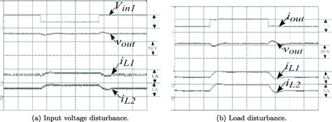 Experimental Output Voltage With Fffb Control Download Scientific