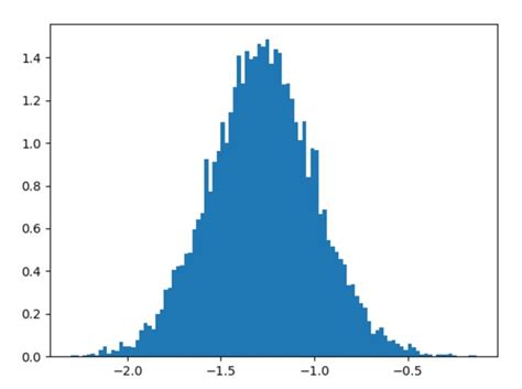 Python numpy random vonmises 用法及代码示例 纯净天空