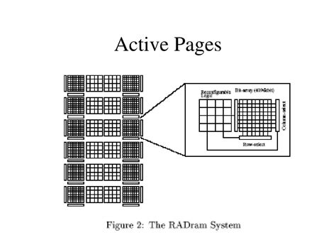 Ppt Bridging The Memory Processor Gap With Iram And Fpga Based Chip
