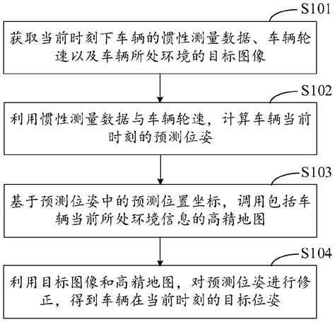 vehicle positioning method device equipment and medium eureka patsnap