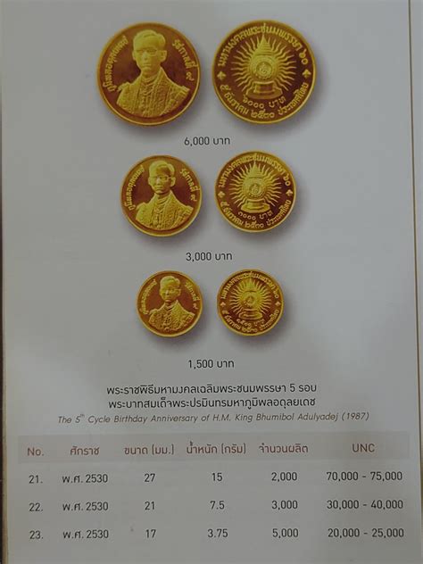 เหรียญทองคำ 6000 บาท หนัก 1 บาท ที่ระลึก 60 พรรษา รัชกาลที่9 พ ศ 2530 วาระหายาก จำนวนผลิตน้อย