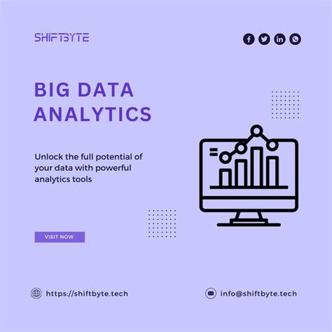 Bigdataanalytics Datadrivendecisions Businessinsights Shift Byte Tech