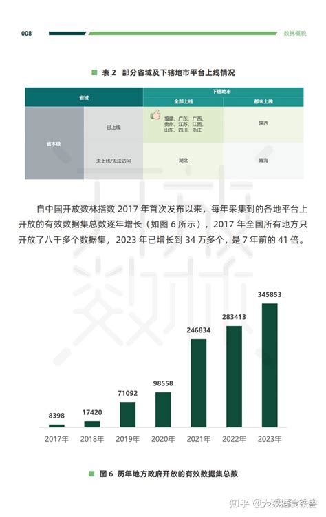 《中国地方公共数据开放利用报告》：从“政府数据开放”迈向“公共数据开放”的方向 知乎