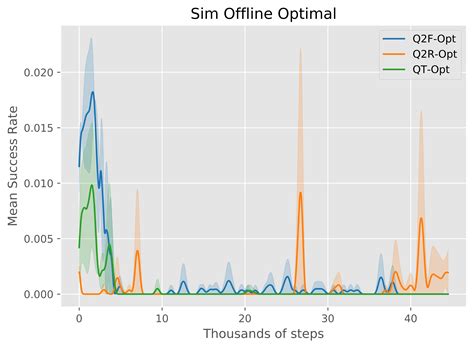 Quantile Qt Opt For Risk Aware Vision Based Robotic Grasping