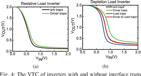 Figure 4 From Design Of Mos2 Based Inverter Circuits Considering