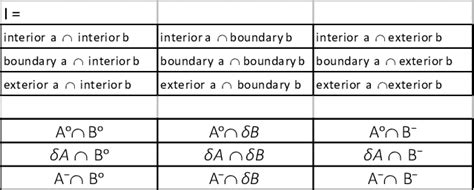 The 9 Im Topological Intersection Model Download Scientific Diagram