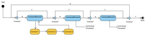 Learning Labview 2 Designing The Hardware Abstraction Framework