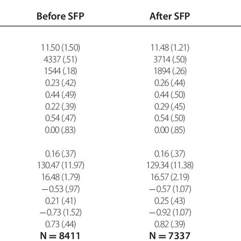 Characteristics Before Matching Overall Sample Download Scientific