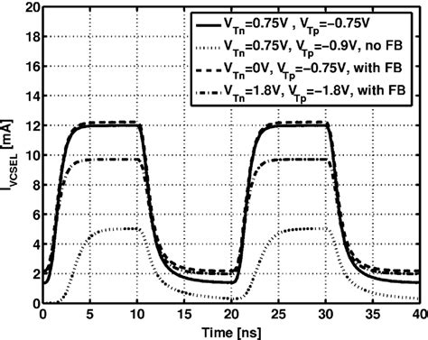 Simulated Vcsel Current For Several Possible Radiation Induced V Download Scientific Diagram