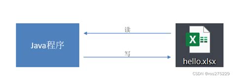 苍穹外卖 day12 工作台 apache poi 导出运营数据excel报表 工作台原型 csdn博客