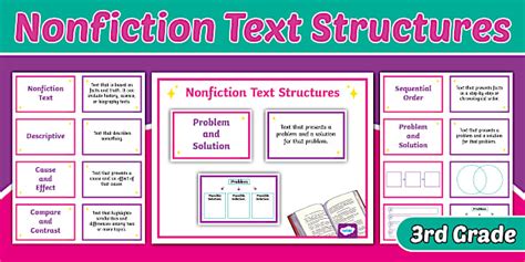 Text Structures Anchor Chart Ela Twinkl Usa