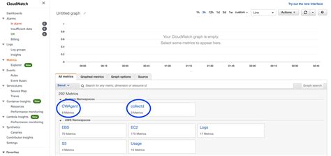Cloudwatch Agent Hoyoungs Blog