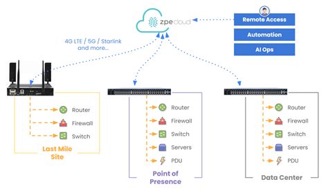 Isp Network Infrastructure Solutions