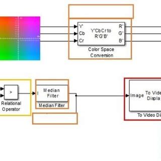 Block Diagram MATLAB Programming For Detection Download Scientific Diagram