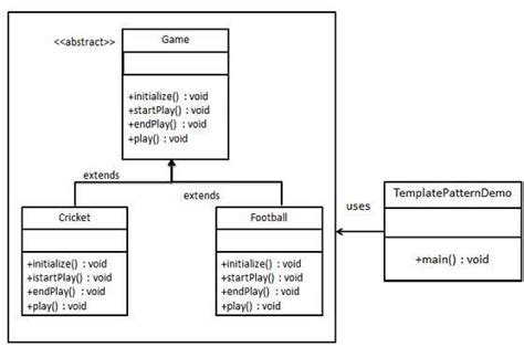 【设计模式】【22】模板模式(template Pattern) 知乎 【设计模式】【22】模板模式(template Pattern) 知乎