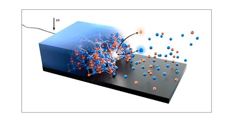 Electrochemical Synthesis Of Nanostructured Ordered Intermetallic