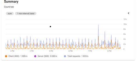 Asp Net Core Google Load Balancer And App Engine Errors How To Find More Detail Stack